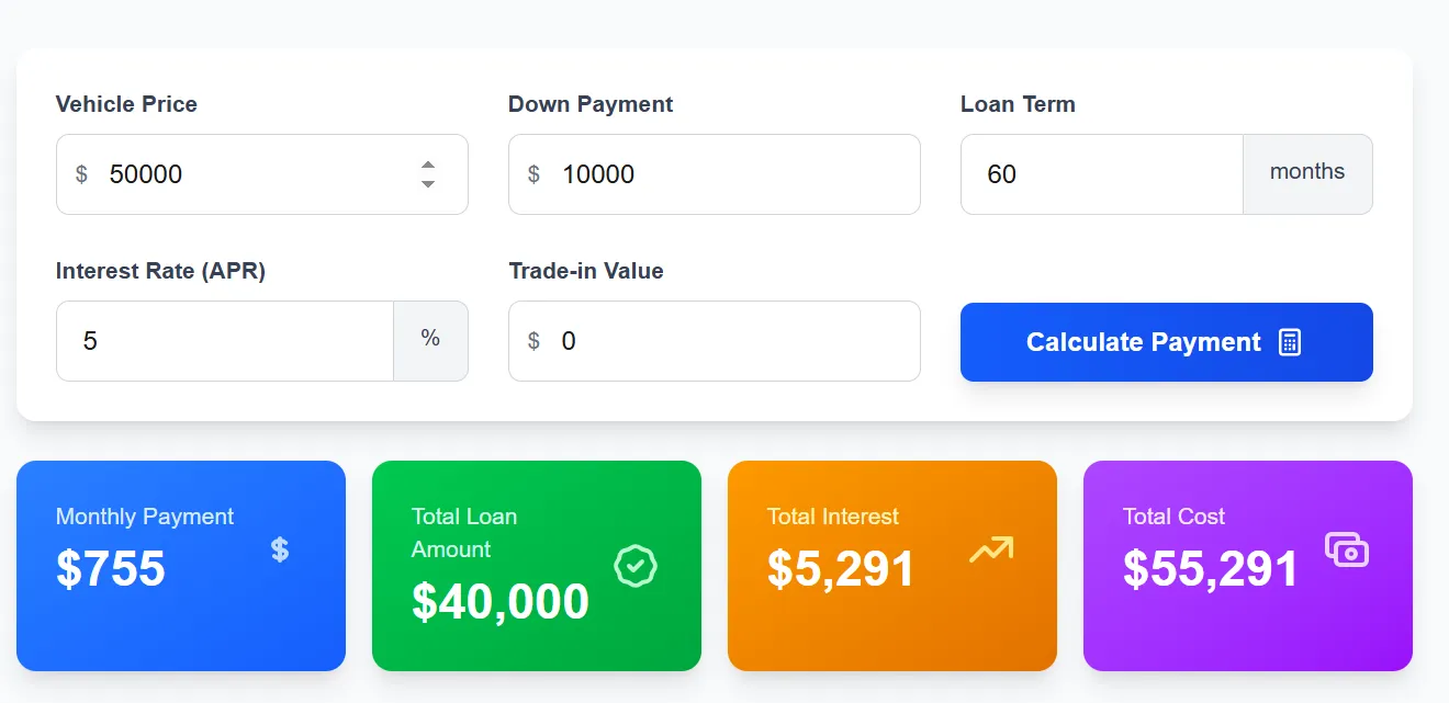 Car Loan Calculator | Calculate Monthly Payment & Total Price