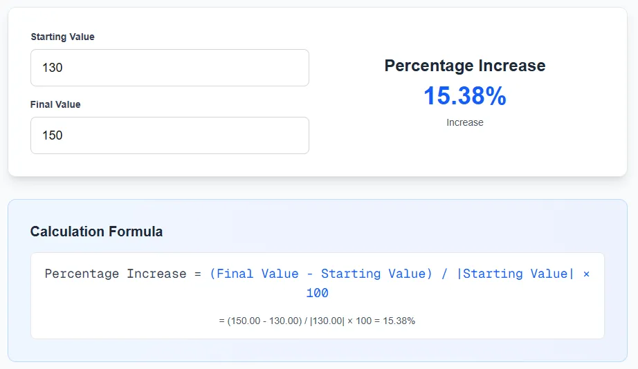 Percentage Increase Calculator | Growth Rate & Improvement Calculator